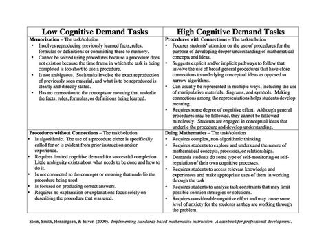 Sample Sort Mathtaskframework