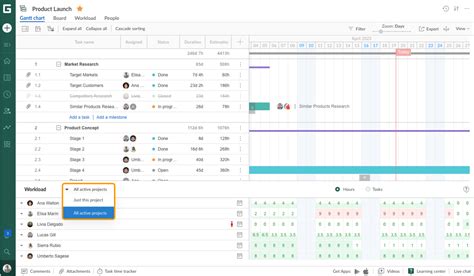 Workload Distribution Ganttpro Knowledge Base