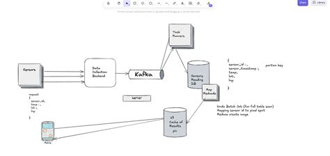Designing A Scalable And Modular Coding Platform Architecture By Aryan01 Medium