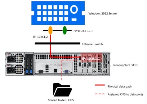How To Configure Windows Cifs With Accelstor Neosapphire