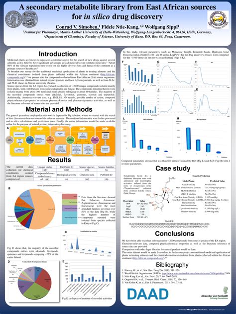 Pdf A Secondary Metabolite Library From East African Sources For In Silico Drug Discovery