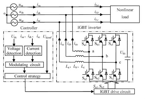 figure 1 from simulation of three phase three wire shunt apf with one