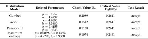 Table 4 From Design Wave Height Parameter Estimation Model Reflecting The Influence Of Typhoon