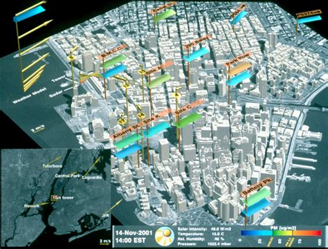 Gis Technology