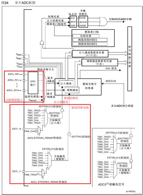Stm32学习笔记 7adc模数转换器stm32 Adc硬件电路设计 Csdn博客 Stm32学习笔记 7adc模数转换器stm32 Adc硬件电路设计 Csdn博客