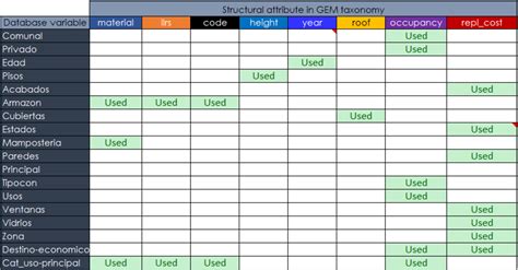 Table 2 From Executive Summary Urban Seismic Risk Assessment For The Cities Of Quito Cali And