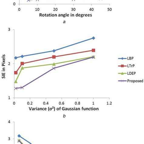 Sie Comparison Of Binary Patterns For Ultrasound Images By A Rotating Download Scientific