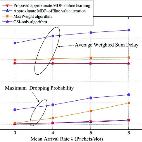 Implementation Flow Of Algorithm 2 With Online Stochastic Learning Download Scientific Diagram