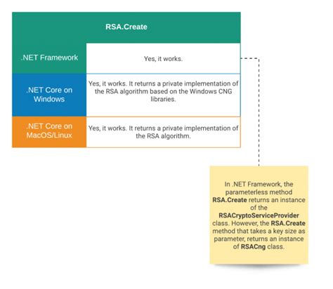 4 Ways To Create Rsa Keys With Net