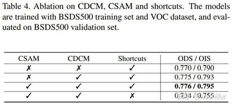 Pixel Difference Networks For Efficient Edge Detection 知乎