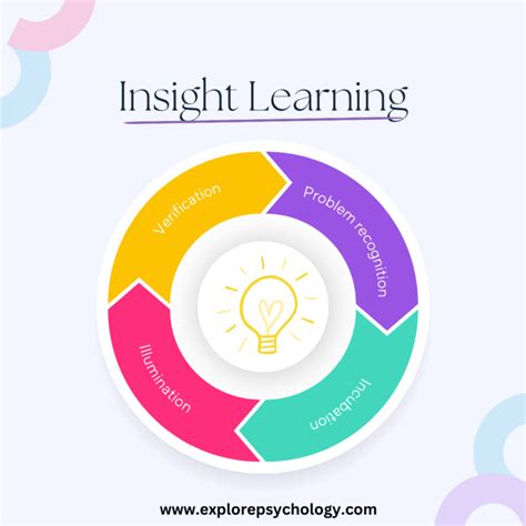 Vicarious Learning How We Learn By Watching Others