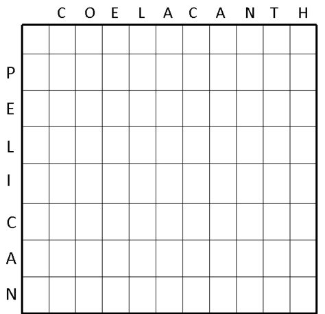 Initialization Of The Alignment Matrix Learn Science At Scitable