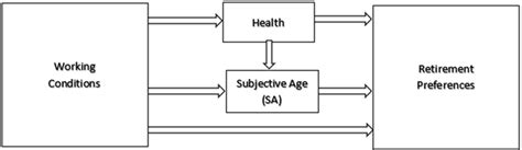 Illustration Of Theoretical Model Download Scientific Diagram