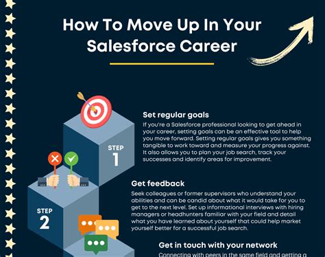 How To Use Salesforce Trailhead To Start Your Salesforce Career