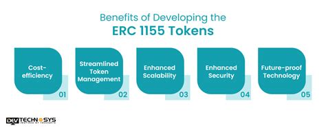 Best Way To Develop An ERC Token In
