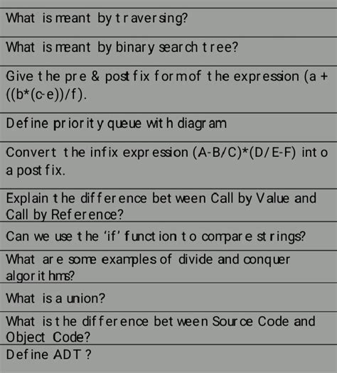 What Is Meant By Traversing What Is Meant By Binary Search Tree Give The Pre Post Fix Form Of