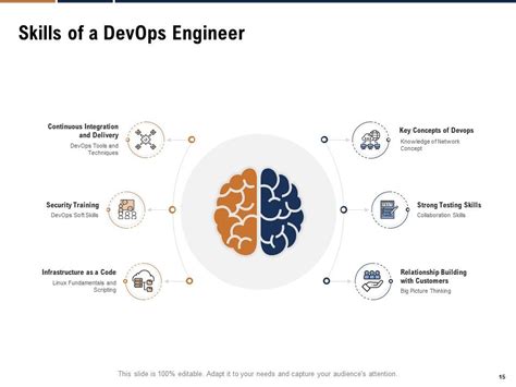 Devops Cloud Computing Powerpoint Template Complete Deck Presentation Graphics Presentation