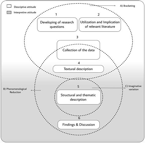 Phenomenological Approach Là Gì Cách Sử Dụng Và Ví Dụ Minh Họa Phenomenological Approach Là Gì Cách Sử Dụng Và Ví Dụ Minh Họa