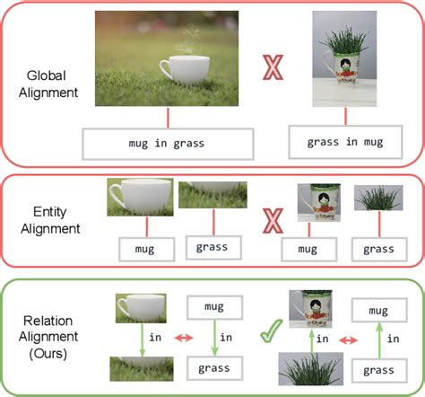 Figure 1 From Cross Modal Attention Congruence Regularization For