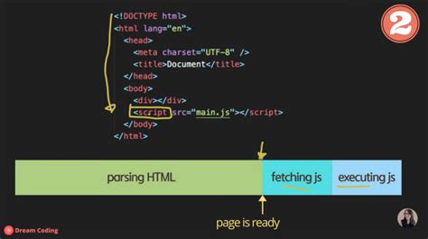 Javascript 기초 개념 Html에 연결하는 방법 Strict Mode Javascript 기초 개념 Html에 연결하는 방법 Strict Mode