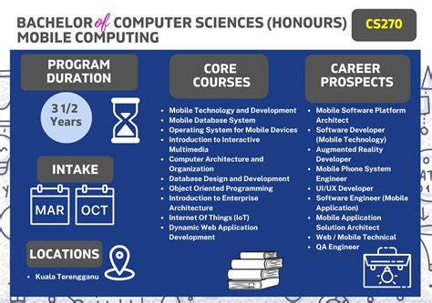 Cs270 Bachelor Of Computer Science Hons Mobile Computing Sarjana Muda Sains Komputer Kep