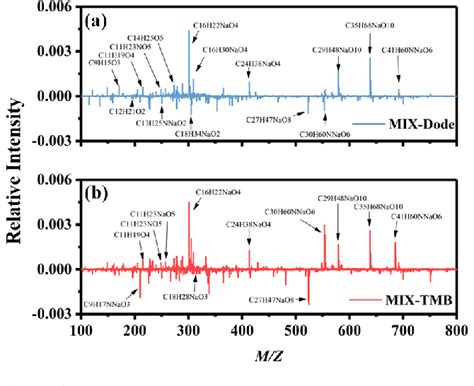 Figure 1 From Enhanced Secondary Organic Aerosol Formation From The