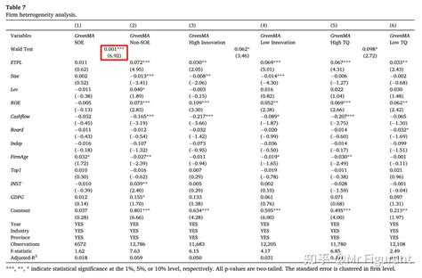 Stata学习：如何进行组间系数差异检验？suest 知乎