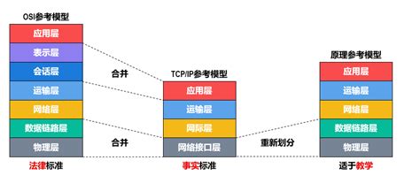 计算机网络：1概述、2物理层 Csdn博客