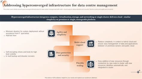 Action Of Cios To Achieve Cost Management Addressing Hyperconverged Infrastructure For Data