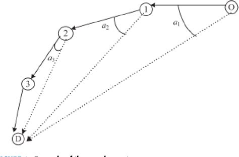 Figure 1 From Railway Passenger Flow Recognition Algorithm For Terminal
