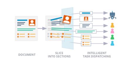 How To Turn Unstructured Data To Structured Data Using Microtasking