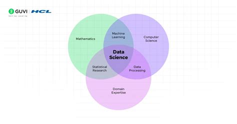 5 Fundamental Data Science Concepts Updated Guvi Blogs