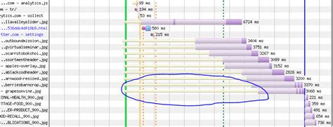 How To Reduce Time Between Discovery And Loading Web Site Optimization Help Needed