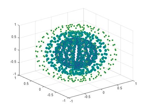 Scatter3 3 D Scatter Plot Matlab