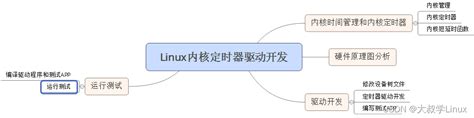 Linux学习第21天：linux内核定时器驱动开发： 流淌的时间长河arm Linux 硬件定时器驱动 Csdn博客