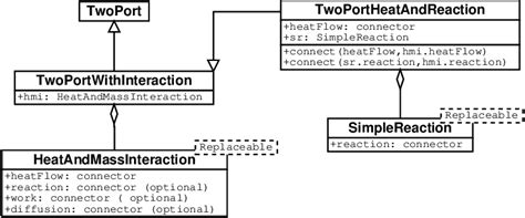 Figure 24 From Design And Implementation Of Object Oriented Model