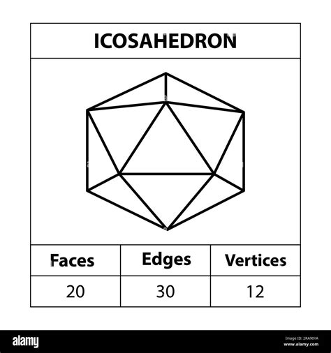 Icosahedron Faces Edges Vertices Geometric Figures Outline Set Isolated On A White Backdrop 3d