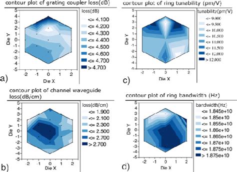 Figure 2 From Silicon Multi Project Wafer Platforms For Optoelectronic System Integration