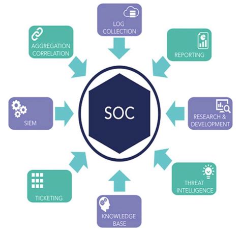 Muhammad Faqir On Linkedin Cybsecurity