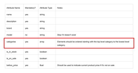 Php Xml Feed Attribute Type Array Stack Overflow