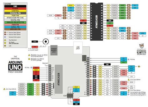 Arduino Y Solo Arduino Todo Lo Que Necesitas Lo Encontrarás Aquí Arduino Por Partes