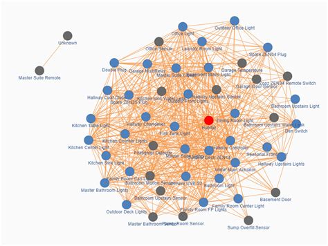 Z Wave Visual Map Feedback BETA Feedback Hubitat