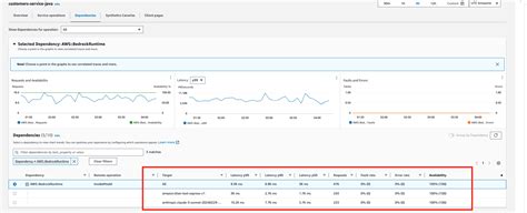 Improve Amazon Bedrock Observability With Amazon Cloudwatch Appsignals Aws Cloud Operations Blog