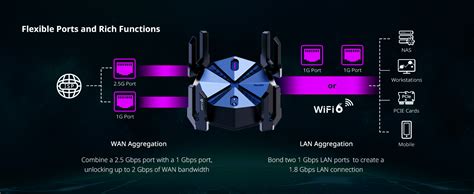 Reyee Ax6000 Wifi 6 Router Wireless 8 Stream Gaming Router 8 Fems 2 5g Wan 2 0