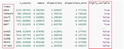 读取文件时的 大坑 python的scanpy库 腾讯云开发者社区 腾讯云