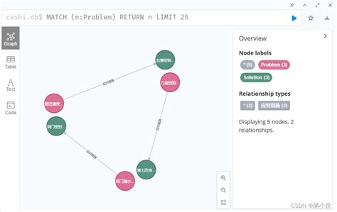 Neo4j （2）批量导入实体和关系csv文件之neo4j Admin Import Csdn博客