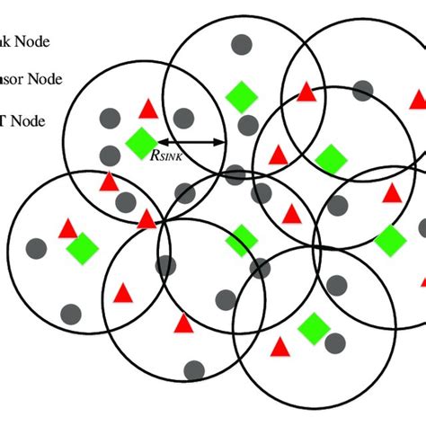 Classification Of Non Orthogonal Multiple Access Noma Schemes Download Scientific Diagram