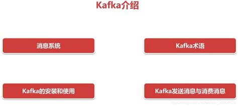 Kafka的安装与使用kabka Csdn博客