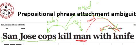 05 Linguistic Structure Dependency Parsing The Sun Also Rises