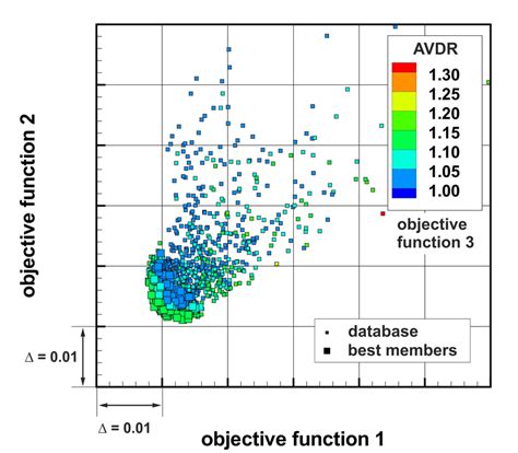RESULT OF THE OPTIMIZATION DATABASE Download Scientific Diagram